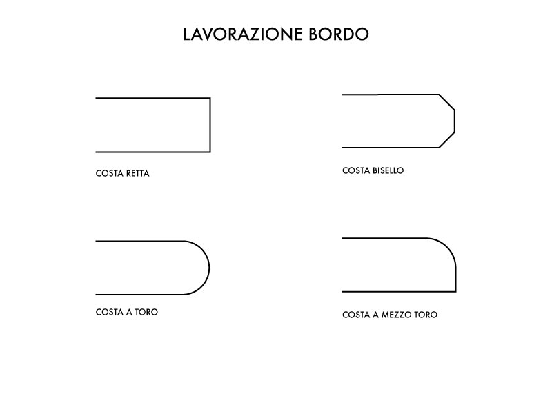 Le Nostre Lavorazioni Bordi per Mobili su Misura Milano